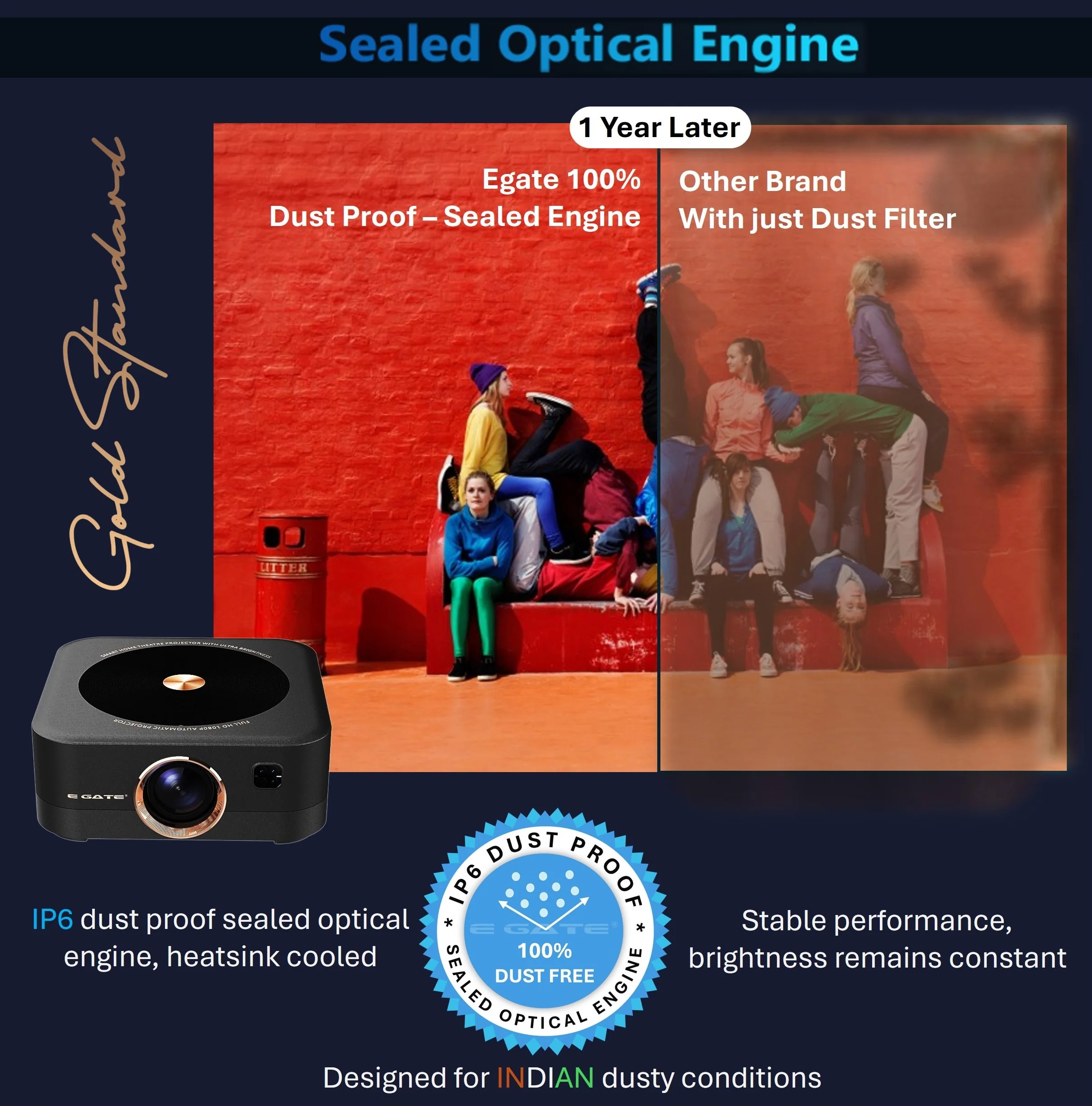 Egate EO9024 S9 Pro Gold 100% Dust Proof Automatic Smart Projector ...